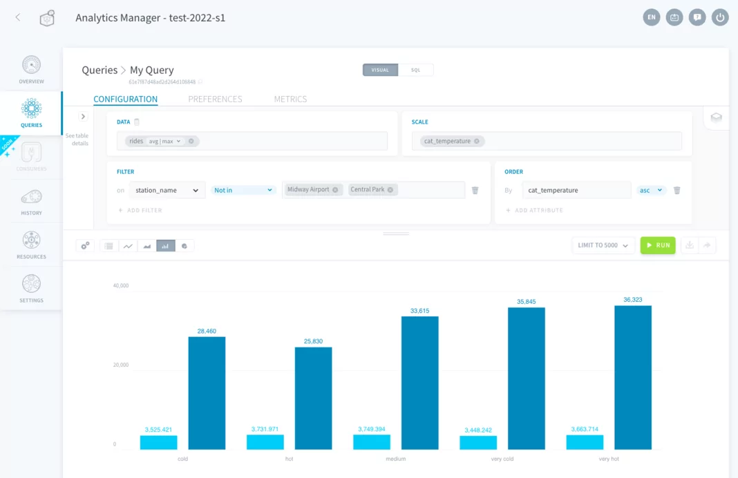 Analytics Manager OVHcloud Worldwide