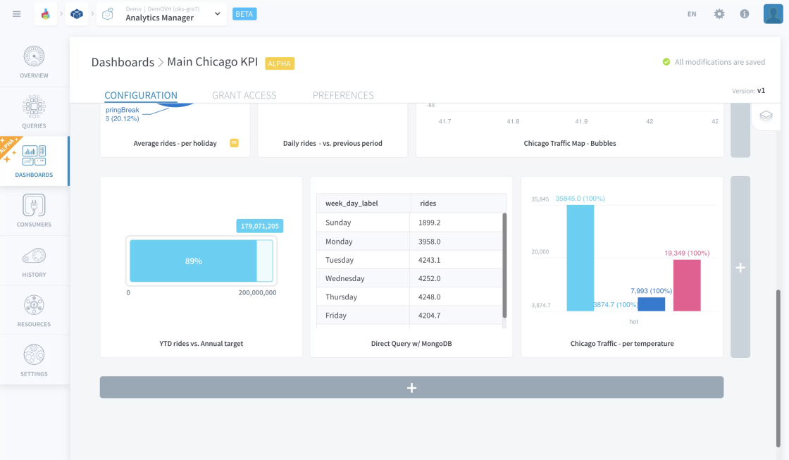 Analytics Manager OVHcloud Worldwide