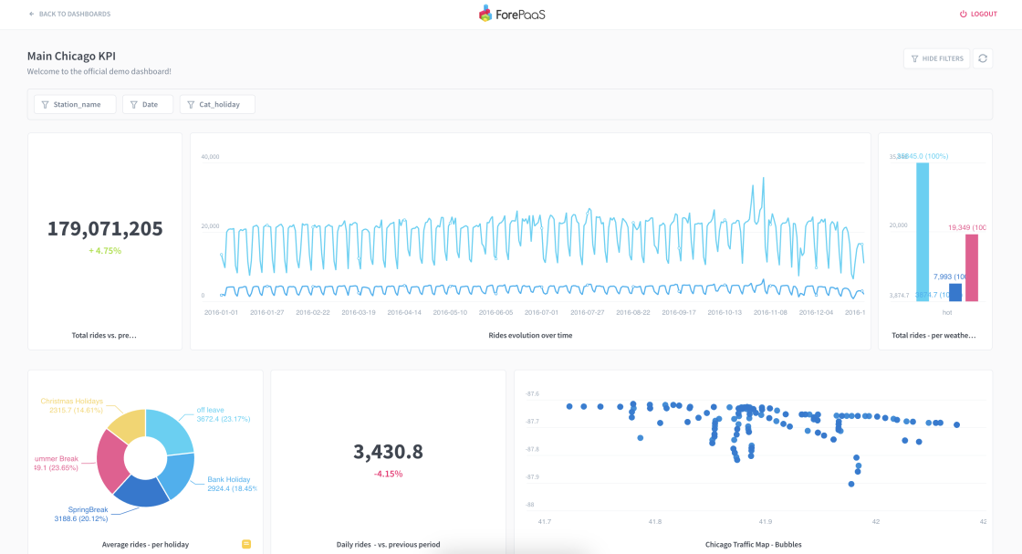 Analytics Manager OVHcloud Worldwide